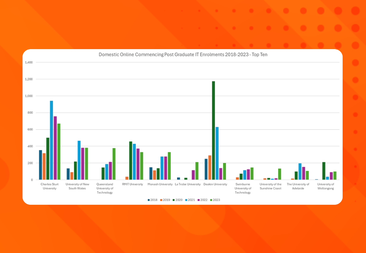 Why ITM is Australia's Trusted Choice for Online IT Education | IT Masters